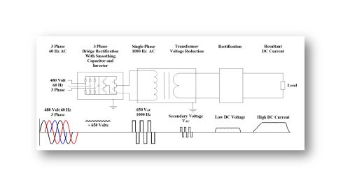 Cullet – Another Step Towards Glass Sustainability | Toledo Engineering ...